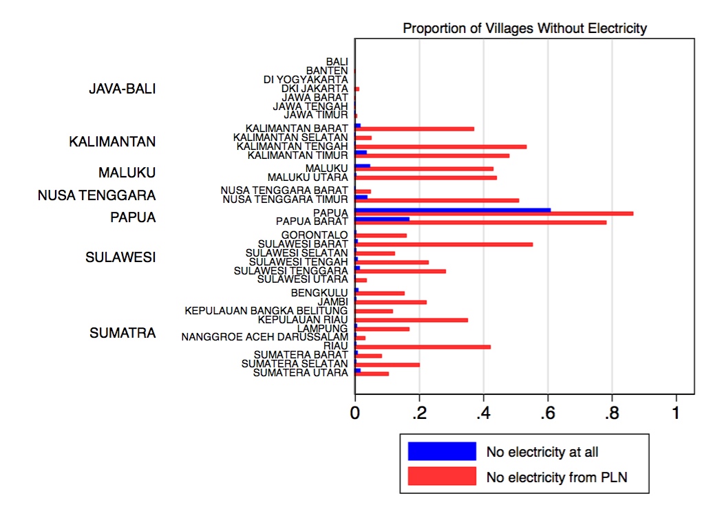 Unit Homogeneity in Subnational Comparative Research – Tom Pepinsky