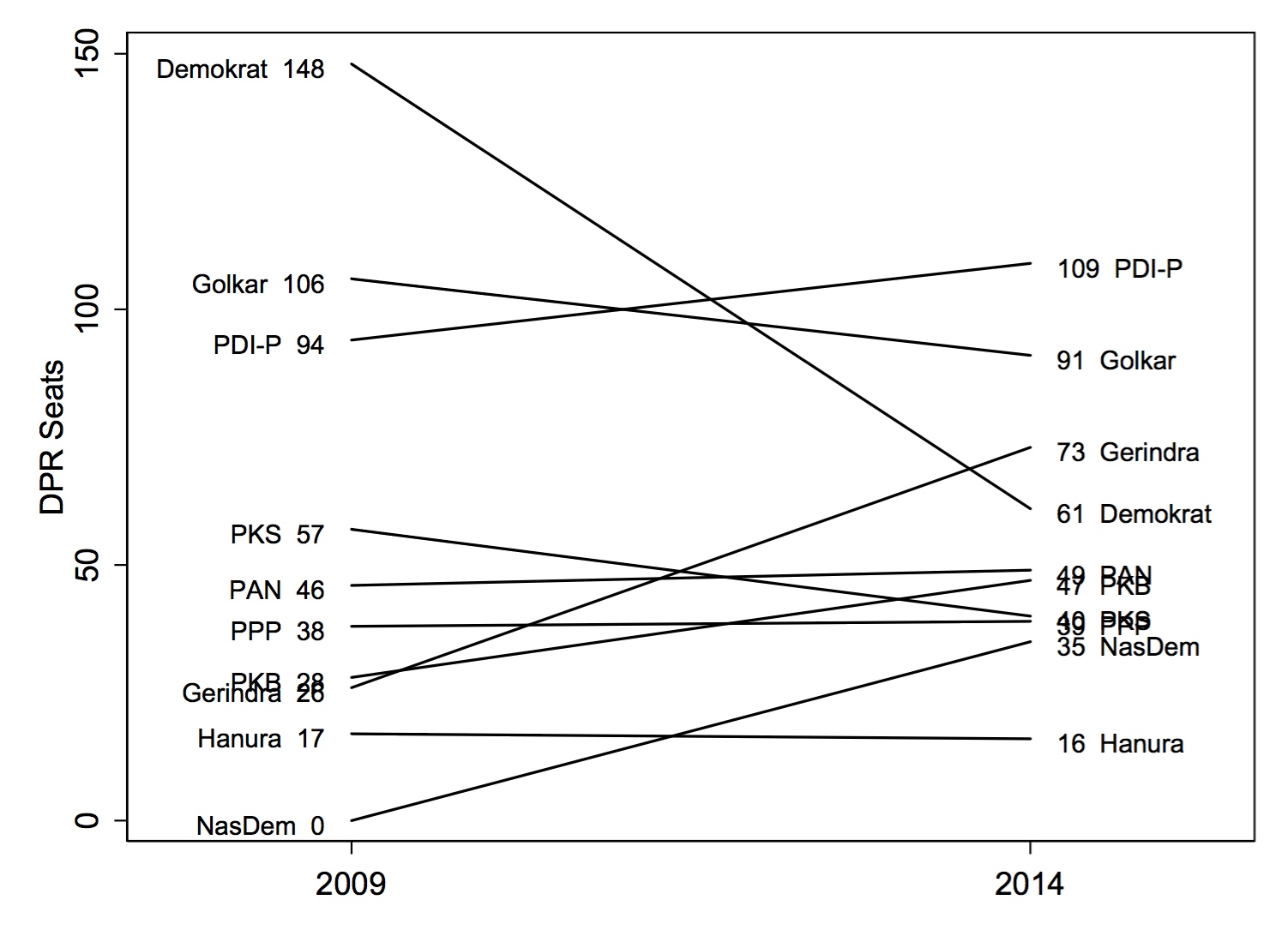 Visualizing DPR Results, 2009-2014 – Tom Pepinsky