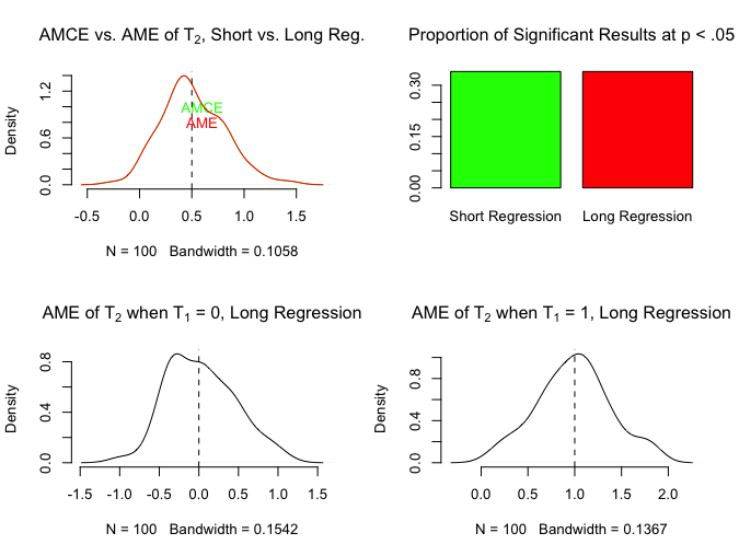 Factorial Experiments, Conjoints, AMEs, and AMCEs – Tom Pepinsky
